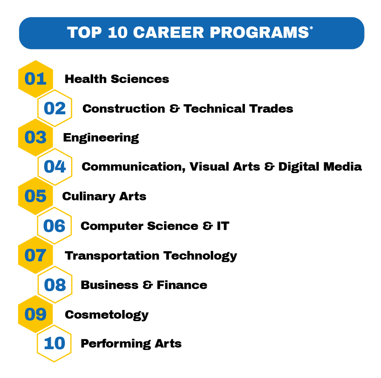 High School Opportunities - Career Tech NJ